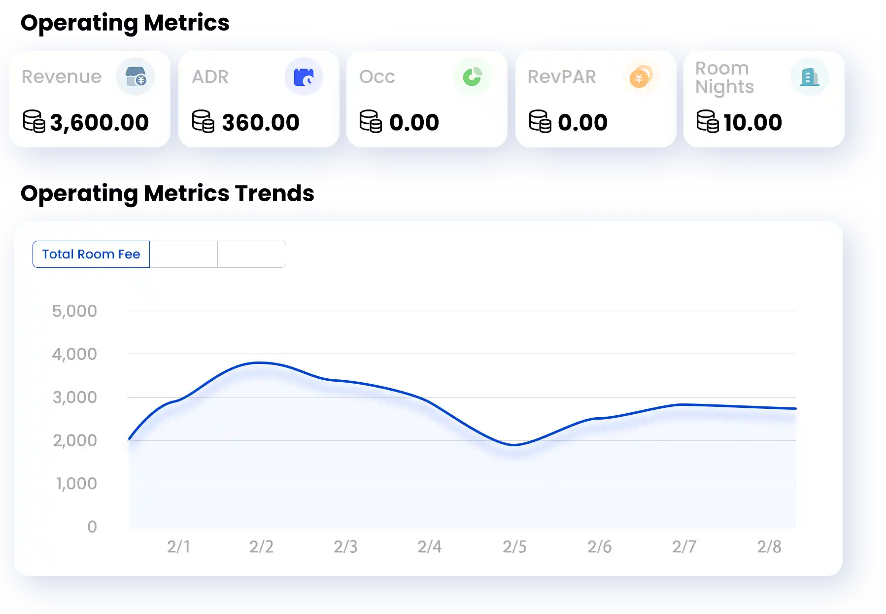 什么是酒店 PMS（酒店管理系统）？ | Smart Order